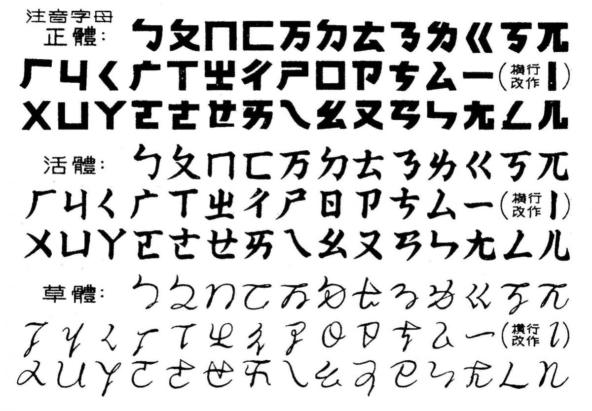 Introduction to Bopomofo – Chinese Guide